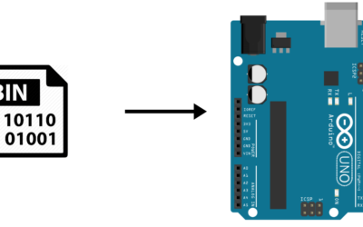 Blogue • AranaCorp