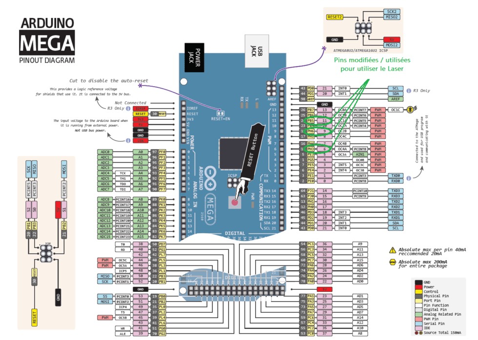 Instalação E Configuração Do Grbl For Ramps 1 4 Mpcnc Aranacorp