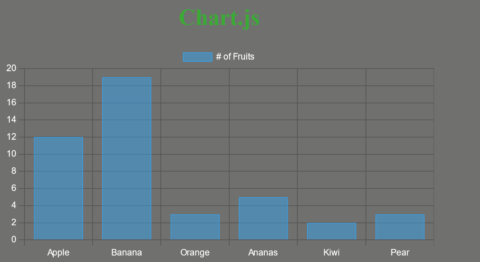 Tracer des courbes sur votre Web App avec Chart.js • AranaCorp
