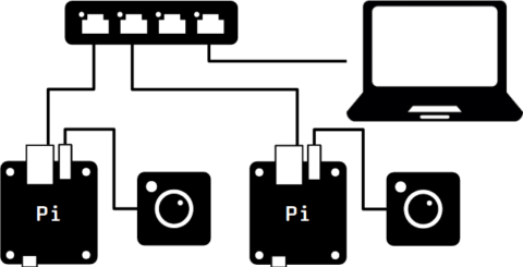 Synchronized video streaming with OpenCV and Multithreading • AranaCorp