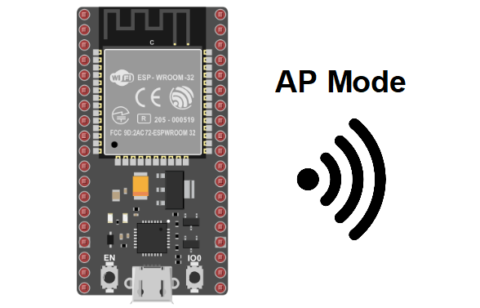 Configuring an ESP32 as a Wi-Fi Access Point • AranaCorp