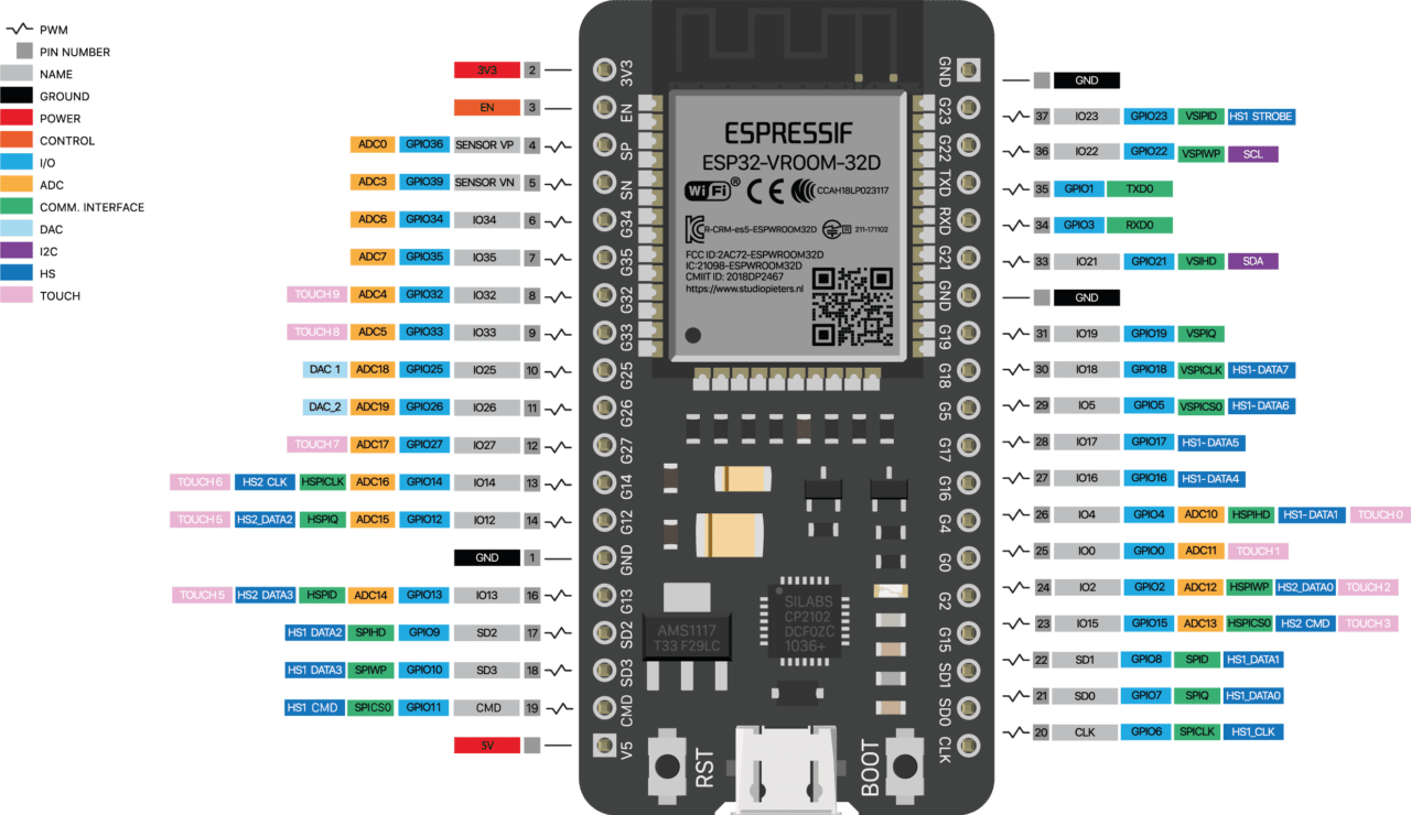 Using An Rfid Module With An Esp32 • Aranacorp