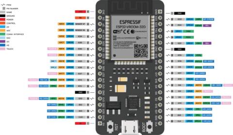 Using an RFID module with an ESP32 • AranaCorp