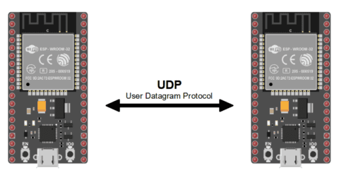 Communication between two ESP32s via UDP • AranaCorp