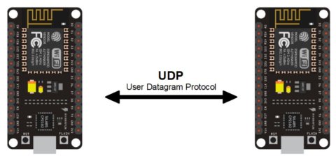 Communication between two ESP8266s via UDP • AranaCorp