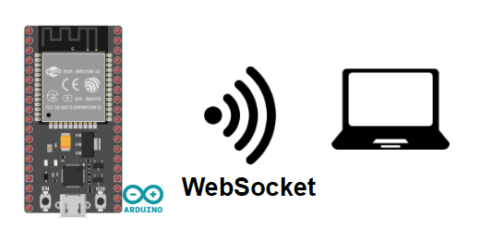 Créer une interface web avec ESP32 et SPIFFS • AranaCorp