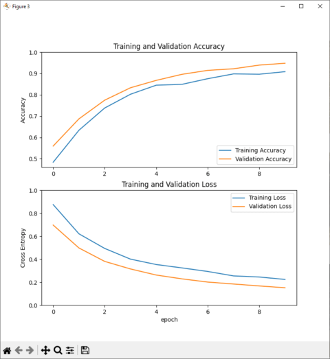 Tutoriels • AranaCorp