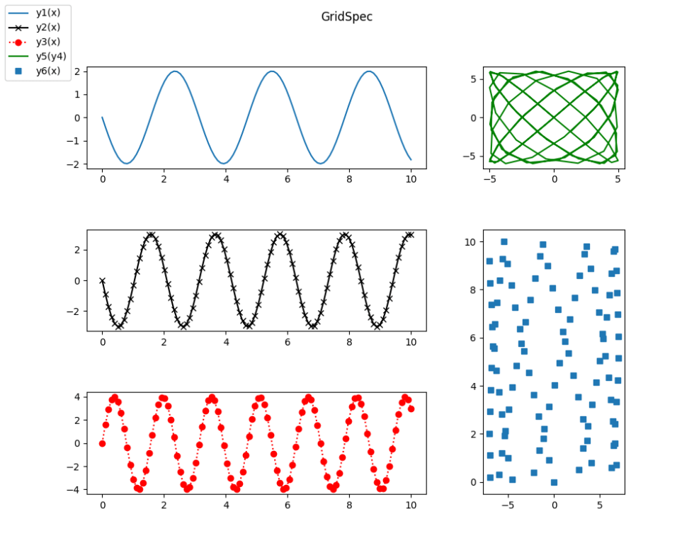 Créer Des Graphiques Avec Matplotlib Sous Python • Aranacorp