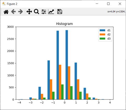Créer des graphiques avec Matplotlib sous Python • AranaCorp
