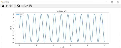 Créer des graphiques avec Matplotlib sous Python • AranaCorp