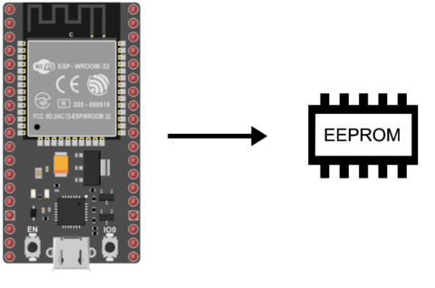 Uso de la EEPROM con el ESP32 • AranaCorp