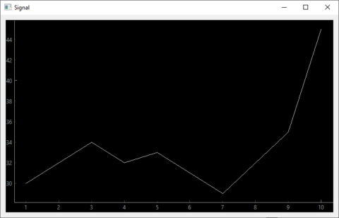 Displaying a signal in PyQt with PyQtGraph • AranaCorp