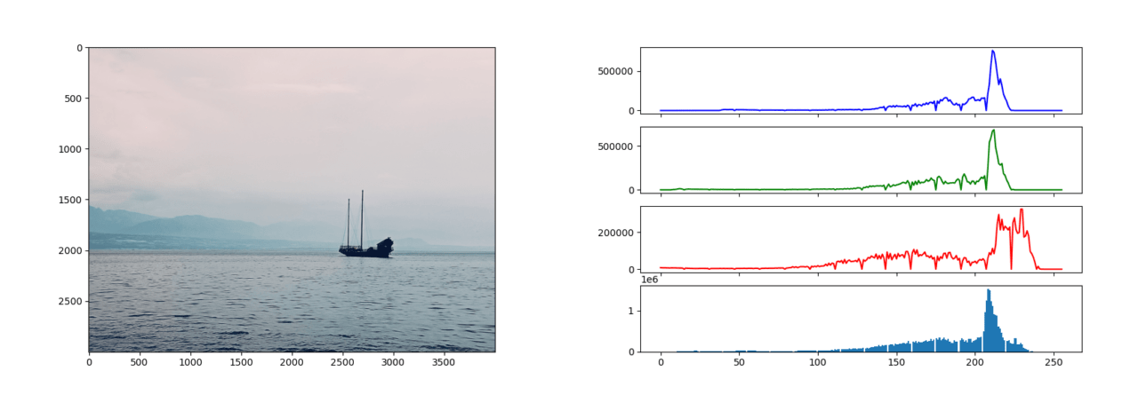 Traitement d'image avec OpenCV et Python • AranaCorp Traitement d'image avec OpenCV et Python • AranaCorp