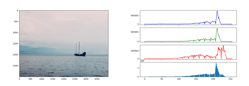 Tutoriels • AranaCorp