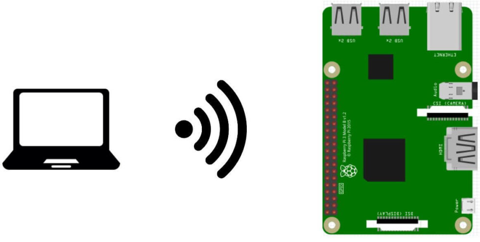 Create a web interface to control your Raspberry Pi • AranaCorp