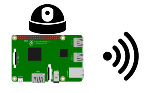 Tutoriels • AranaCorp