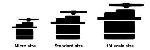 Servomotors list • AranaCorp