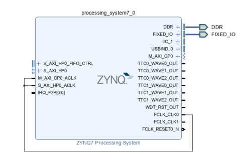Get started with TE0720 and Xilinx Vivado • AranaCorp